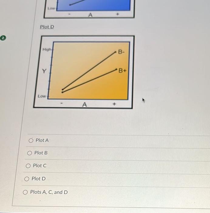 Solved Which of the following line plots indicate that there | Chegg.com