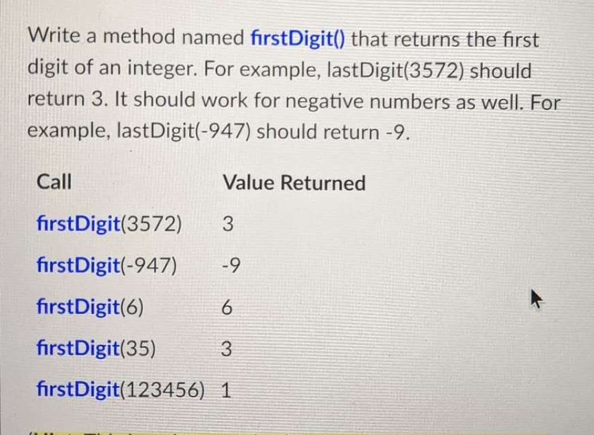 Solved Write a method named firstDigit() that returns the | Chegg.com