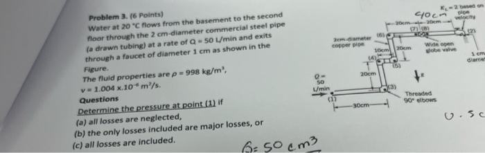 Solved Problem 3. (6 Points) Water at 20∘C flows from the | Chegg.com