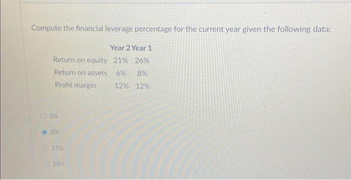 Solved Compute the financial leverage percentage for the | Chegg.com