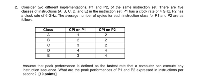 Solved 2. Consider two different implementations, P1 and P2, | Chegg.com