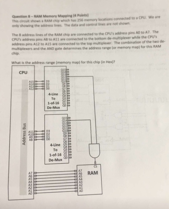 Solved Question 3 - RAM Memory Mapping 14 points) This | Chegg.com