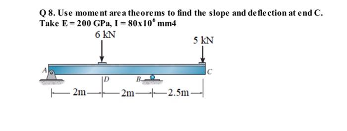 Solved Q 8. Use moment are a theorems to find the slope and | Chegg.com
