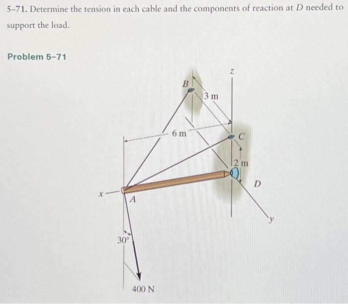 Solved 5-71. Determine the tension in each cable and the | Chegg.com