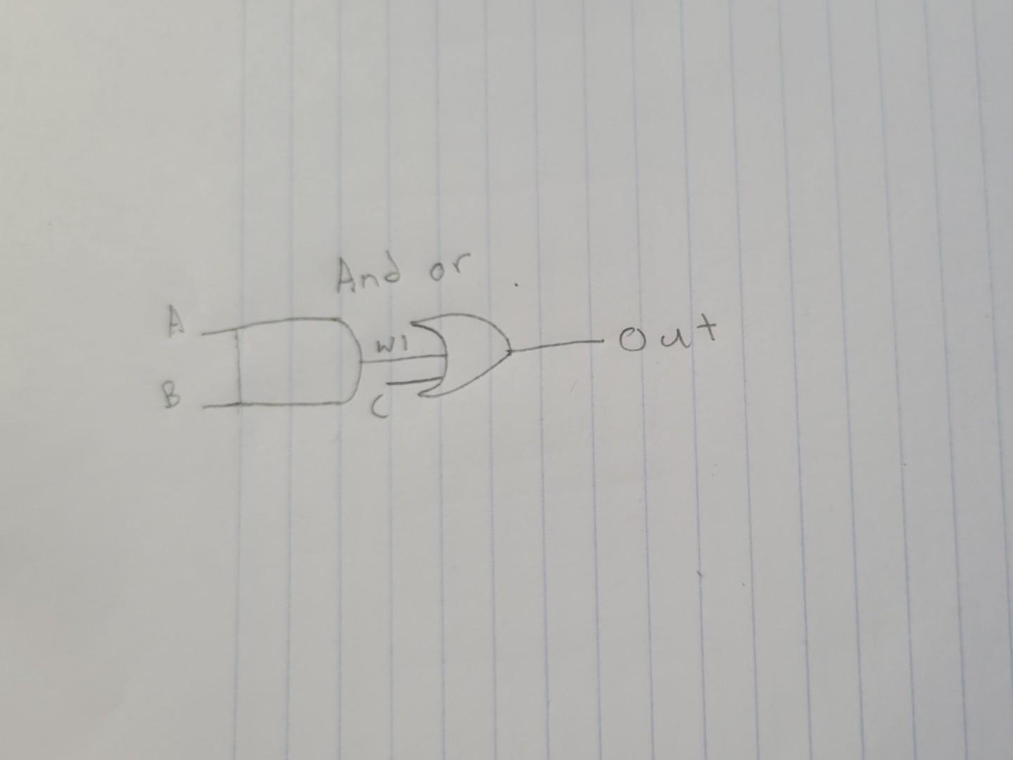 Solved Please create a truth table, canonical expression, | Chegg.com