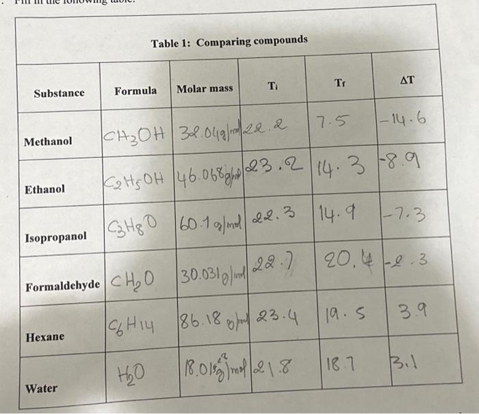 Solved 5. How does molecular weight impact evaporation | Chegg.com