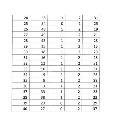 Solved Question 4 (6 marks) Use SPSS to construct a Cox | Chegg.com