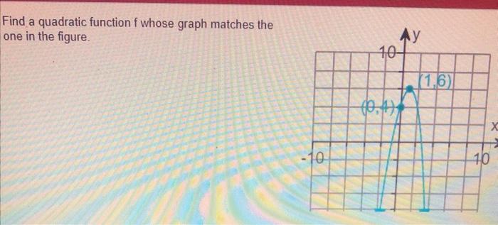 Solved Find A Quadratic Function F Whose Graph Matches The 2401