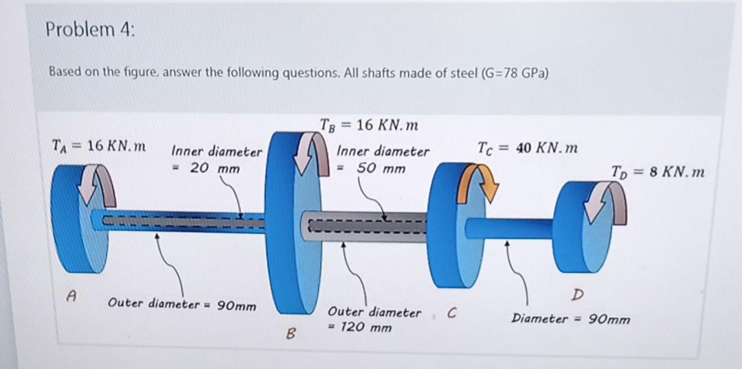 Solved Problem 4: Based on the figure, answer the following | Chegg.com