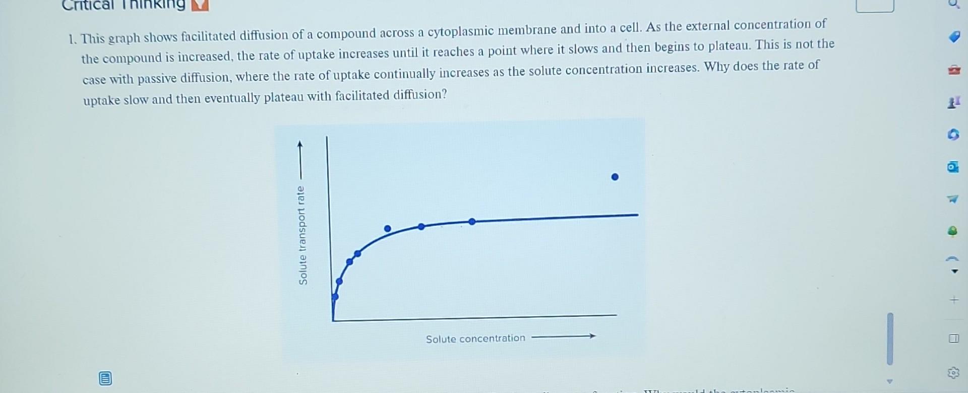 Solved 1. This graph shows facilitated diffusion of a | Chegg.com