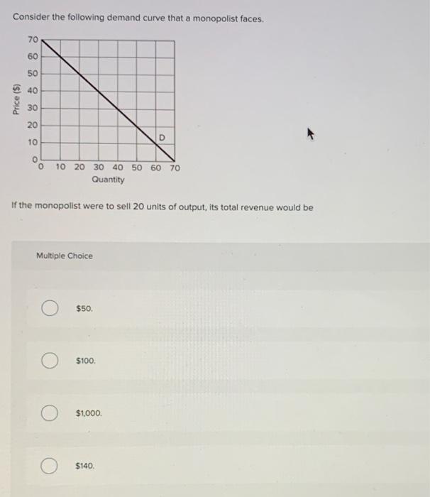 Solved Consider the following demand curve that a monopolist | Chegg.com