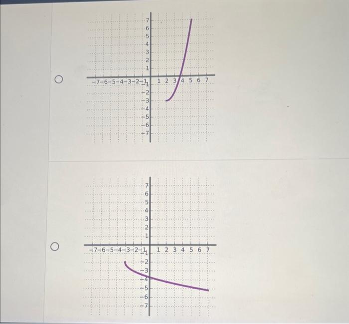 Solved Given the plot of y=f(x) below, find the plot of | Chegg.com