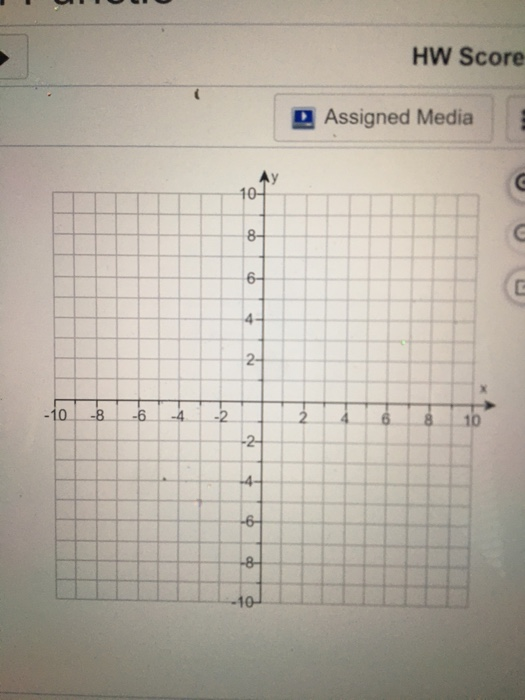 Solved Use Shifts And Scalings To Graph The Given Function