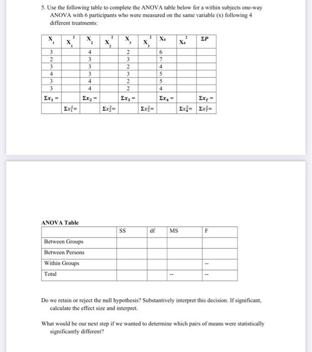 Solved 5. Use the following table to complete the ANOVA | Chegg.com
