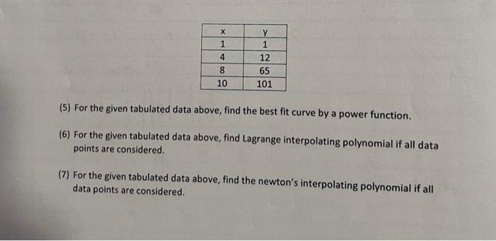 (5) For the given tabulated data above, find the best | Chegg.com