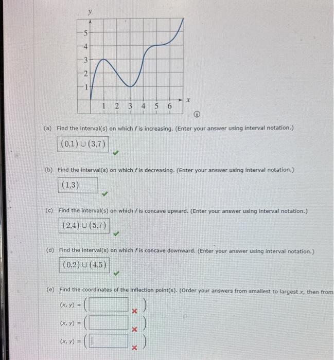 Solved (a) Find the interval(s) on which f is increasing. | Chegg.com