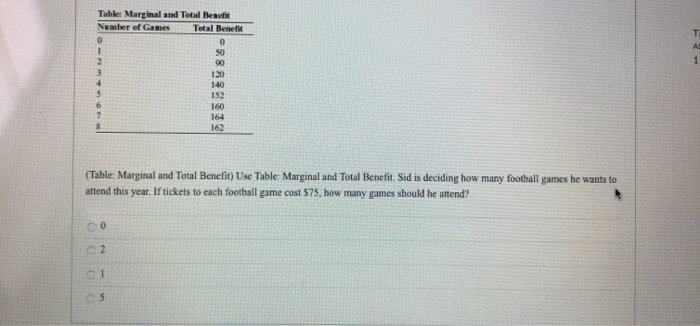Solved Tab Marginal and Total Benefit Number of Games Total | Chegg.com