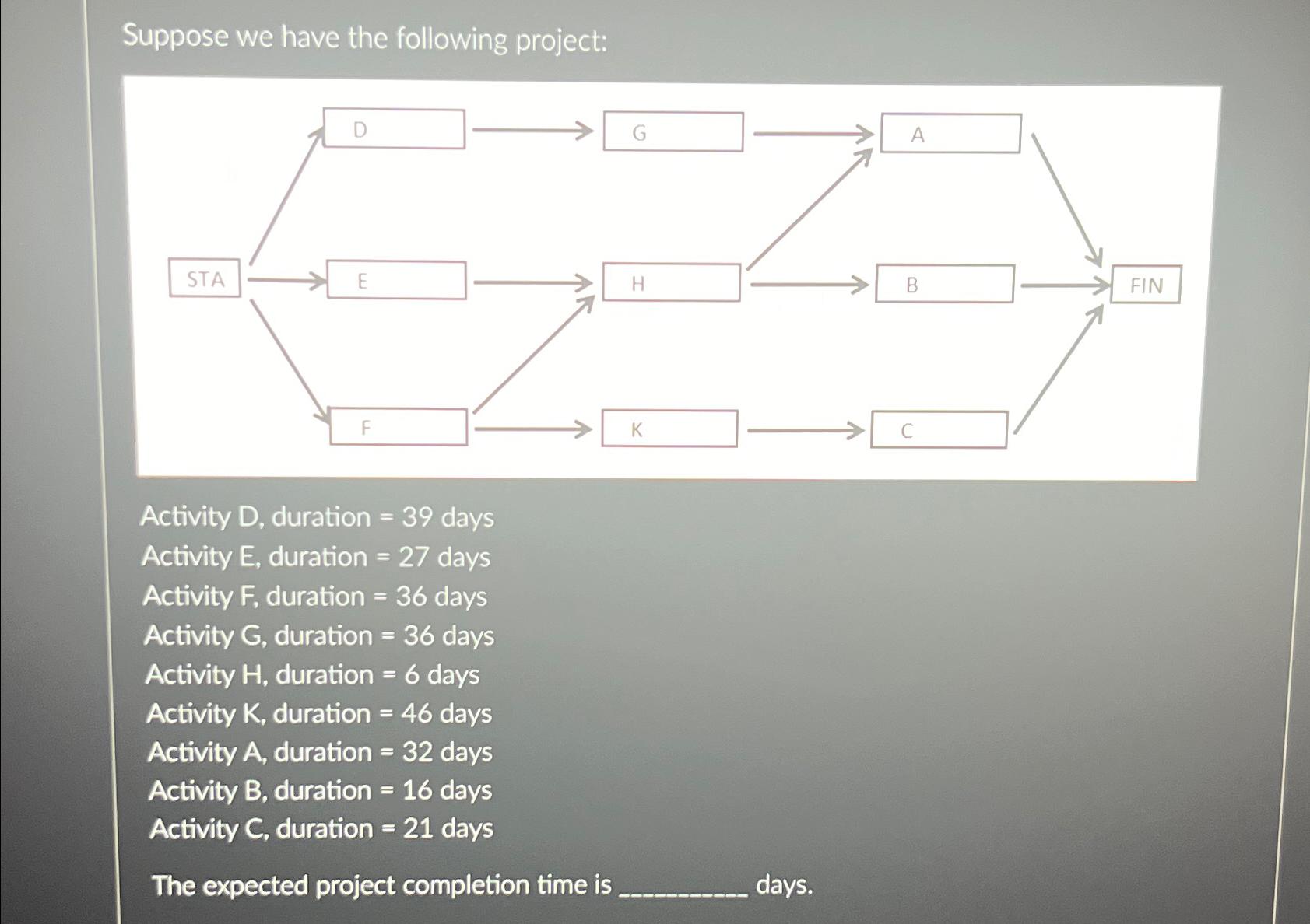 Solved Suppose we have the following project:Activity D, | Chegg.com