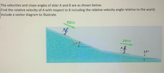 Solved The velocities and slope angles of skier A and B are | Chegg.com