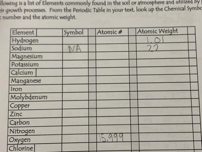 Solved Define: Hydrated/Hydration sphere/Hydrated Radius (as | Chegg.com