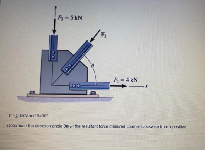 Solved If F2=6kN and θ=30∘ Determine the direction angle θR | Chegg.com