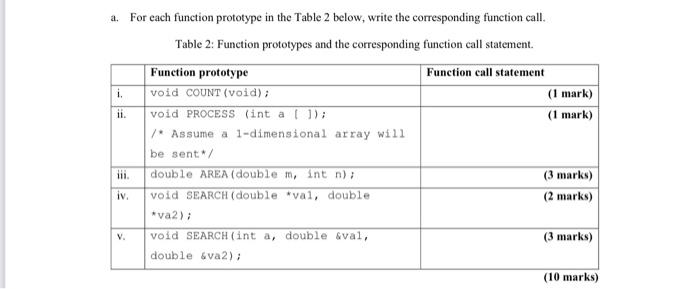 Solved a. For each function prototype in the Table 2 below, | Chegg.com