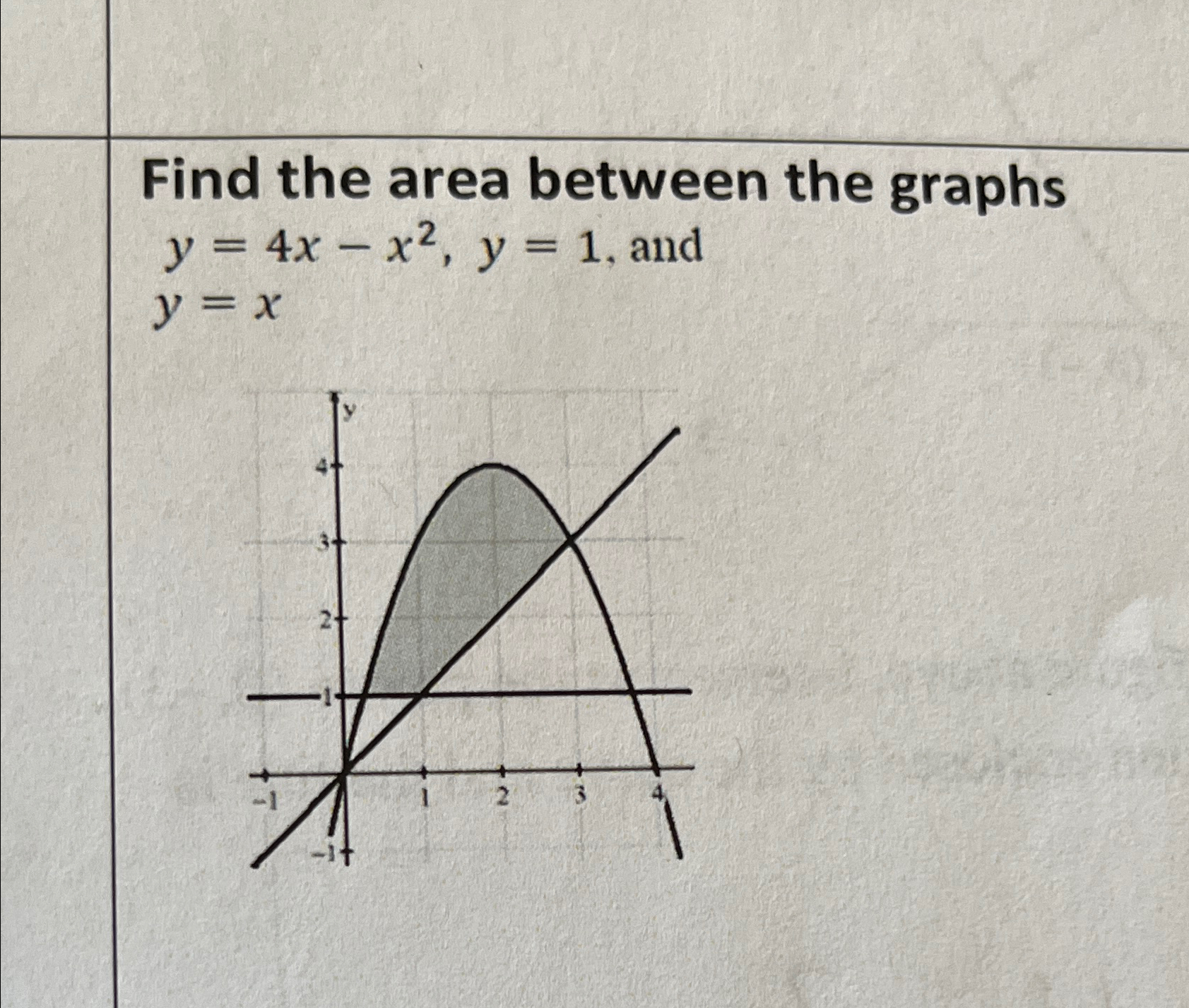 Solved Find the area between the graphs y=4x-x2,y=1, ﻿and | Chegg.com