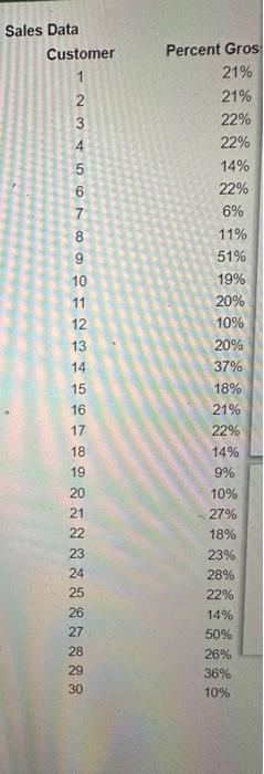 Solved Use the Descriptive Statistics tool to summarize the | Chegg.com