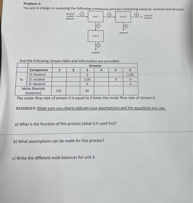 Solved Problem 1: You are in charge or analyzing the | Chegg.com