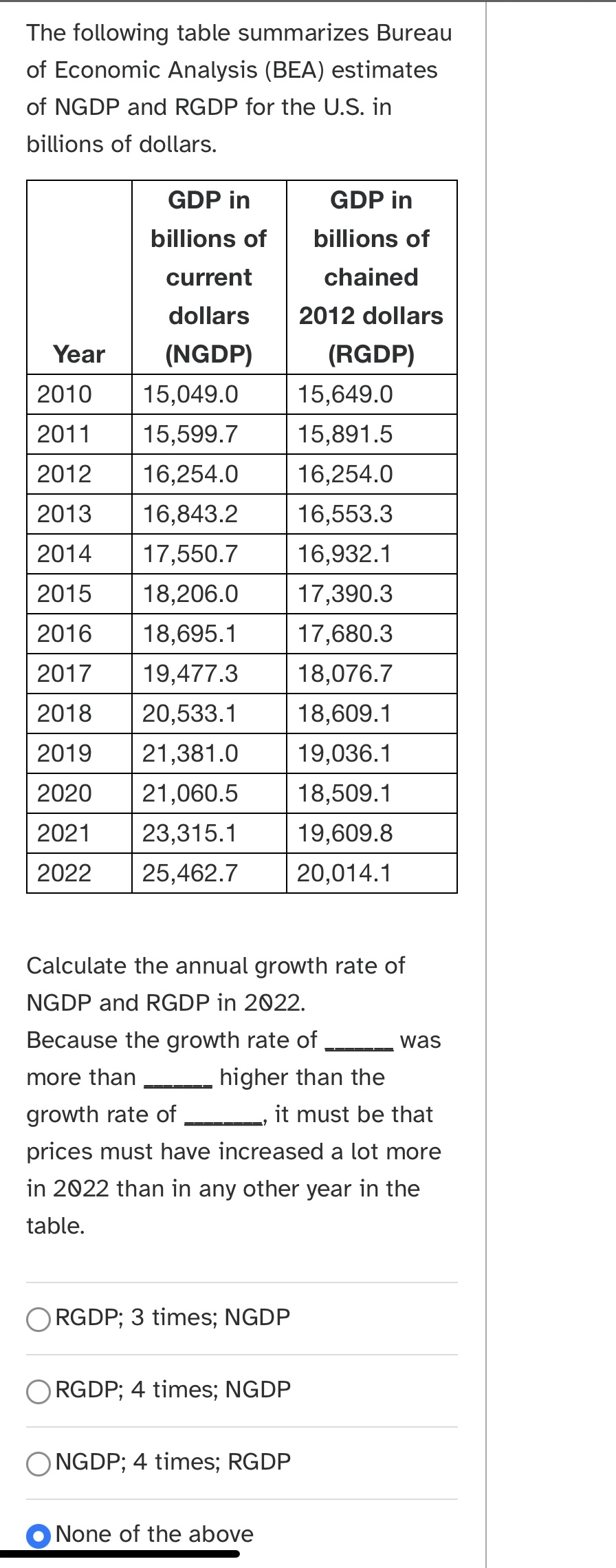 Solved The following table summarizes Bureauof Economic | Chegg.com