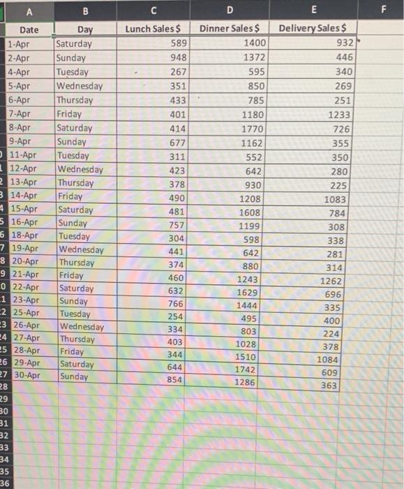 Solved Use a PivotTable to construct a frequency | Chegg.com