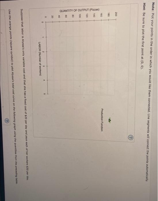Solved 2. Inputs and outputs Alyssa's Performance Pizza is a | Chegg.com