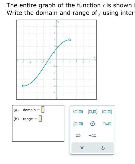 Solved The entire graph of the function f is shown Write the | Chegg.com