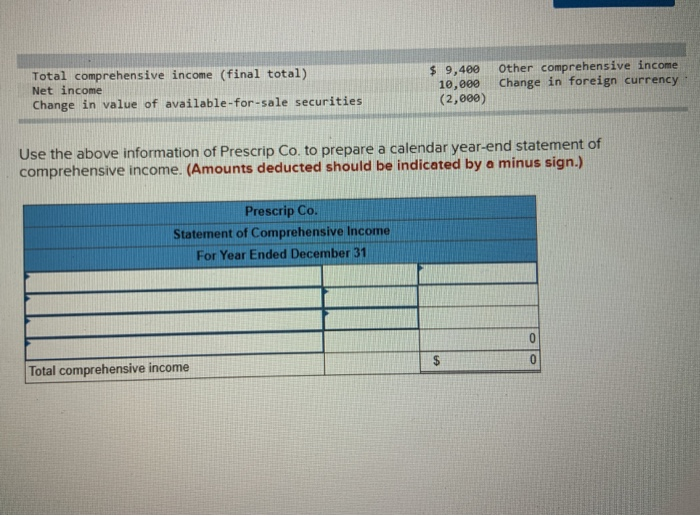 Total comprehensive income (final total) Net income | Chegg.com