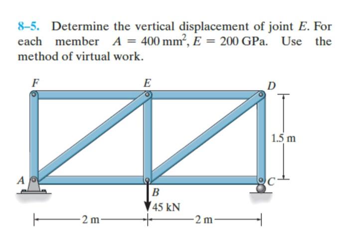 [Solved]: 8-1. Determine the vertical displacement of joint