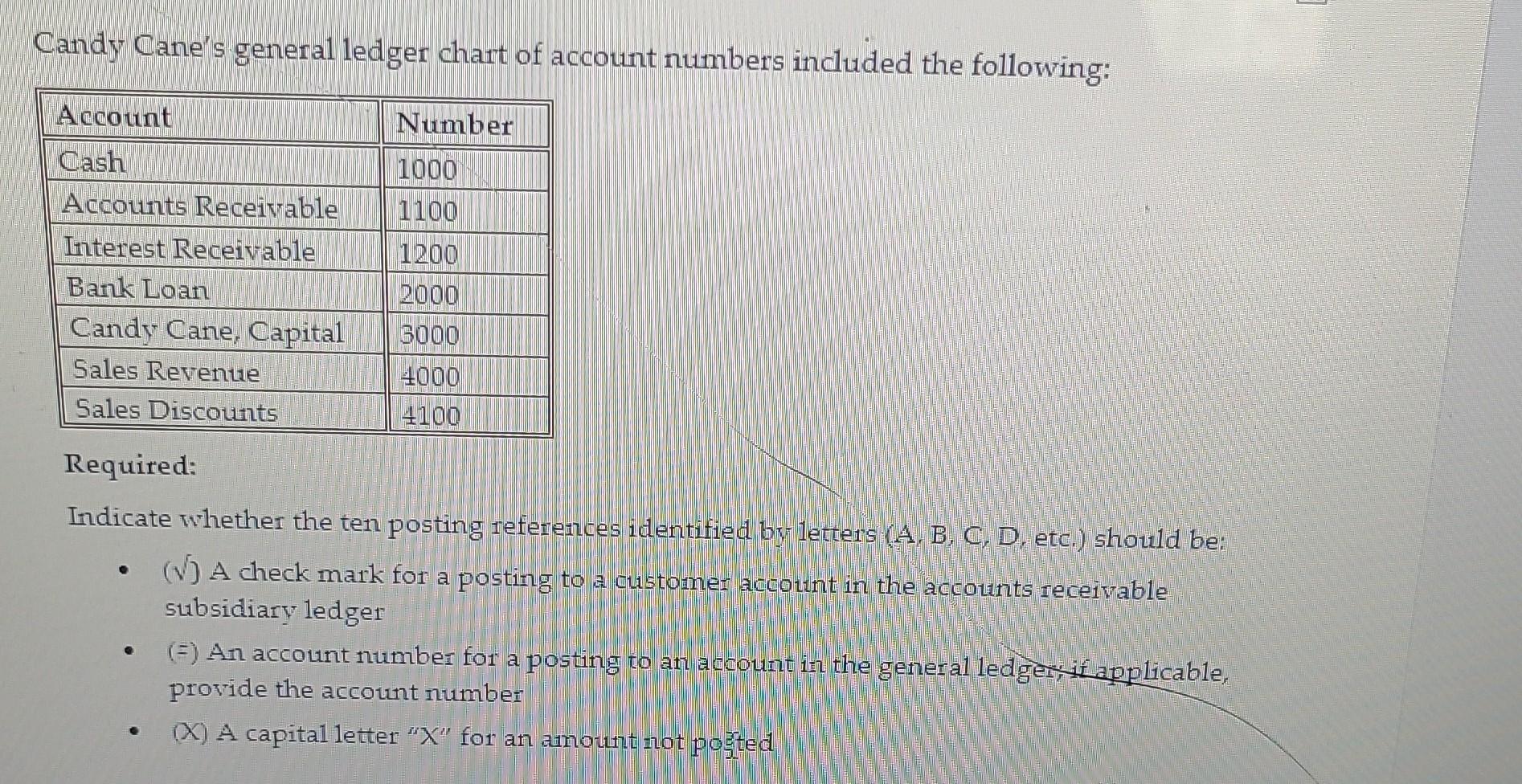Solved Question 3 (10 marks) Candy Cane's cash receipts | Chegg.com