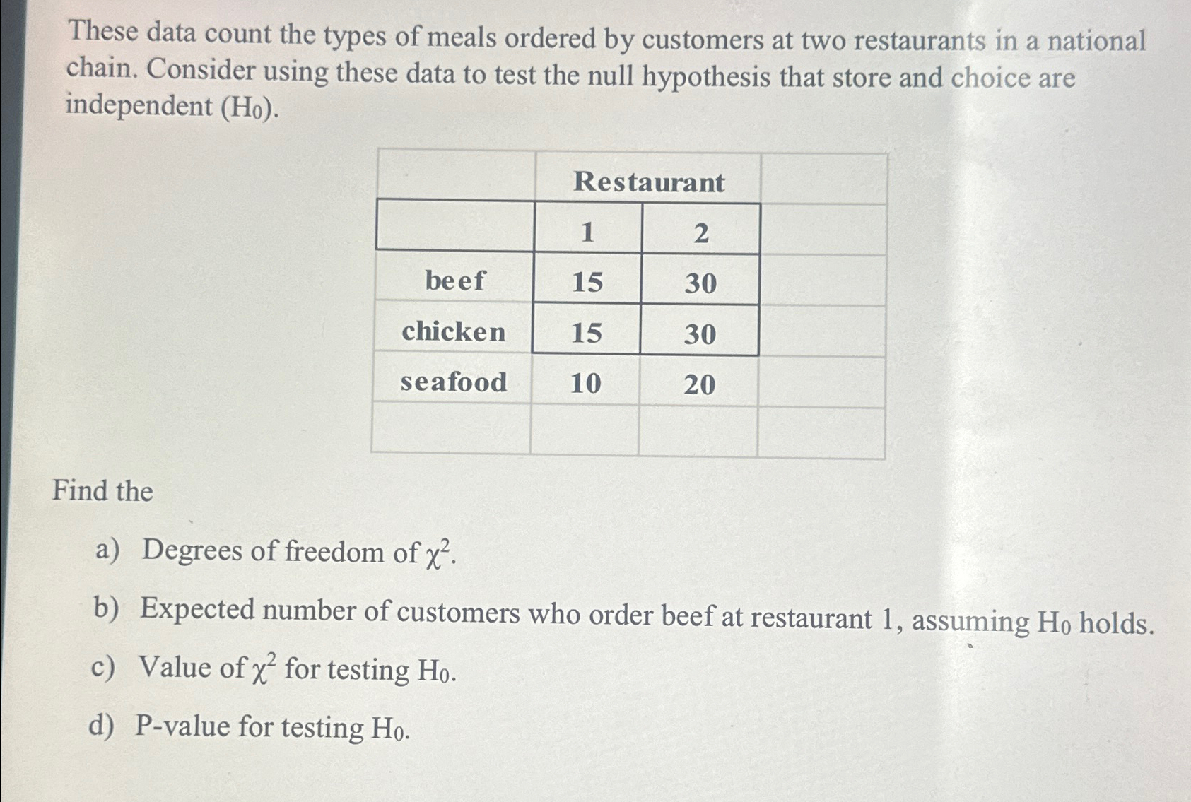 Solved These data count the types of meals ordered by | Chegg.com