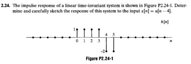 Solved 24. The impulse response of a linear time-invariant | Chegg.com