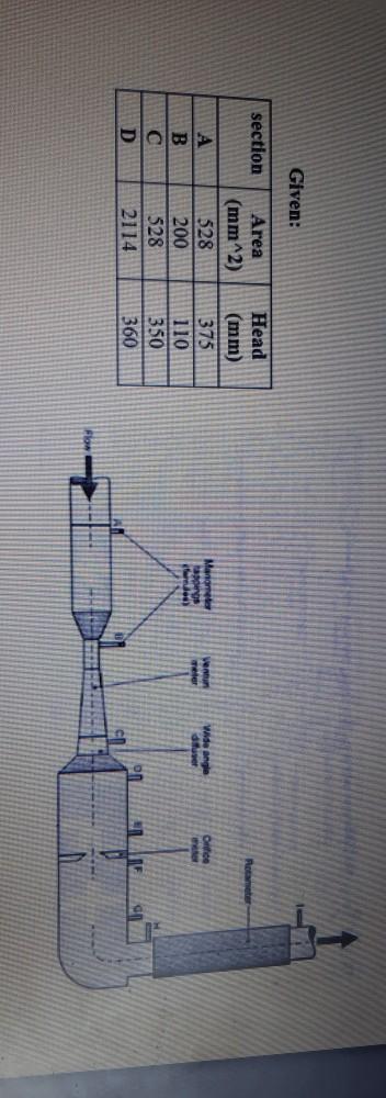 Solved Q(3): In flow measurement experiment | Chegg.com