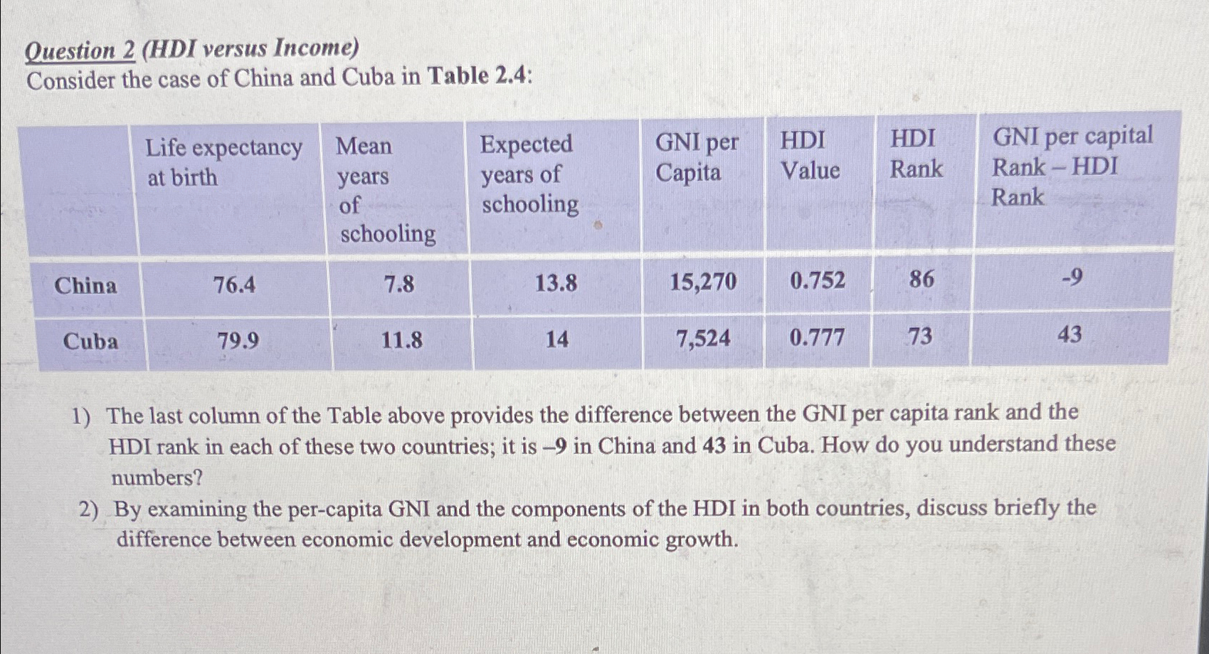 Solved Question 2 (HDI versus Income)Consider the case of | Chegg.com