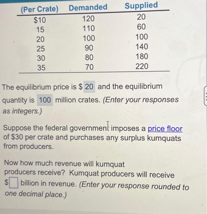 Solved The equilibrium price is $20 and the equilibrium | Chegg.com