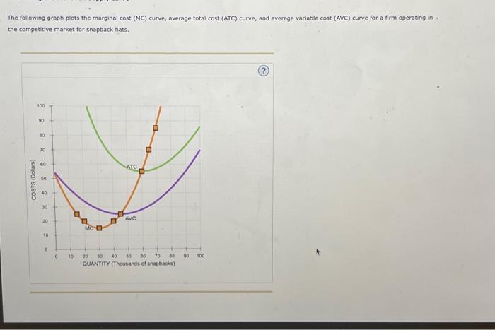 Solved The following graph plots the marginal cost (MC) | Chegg.com