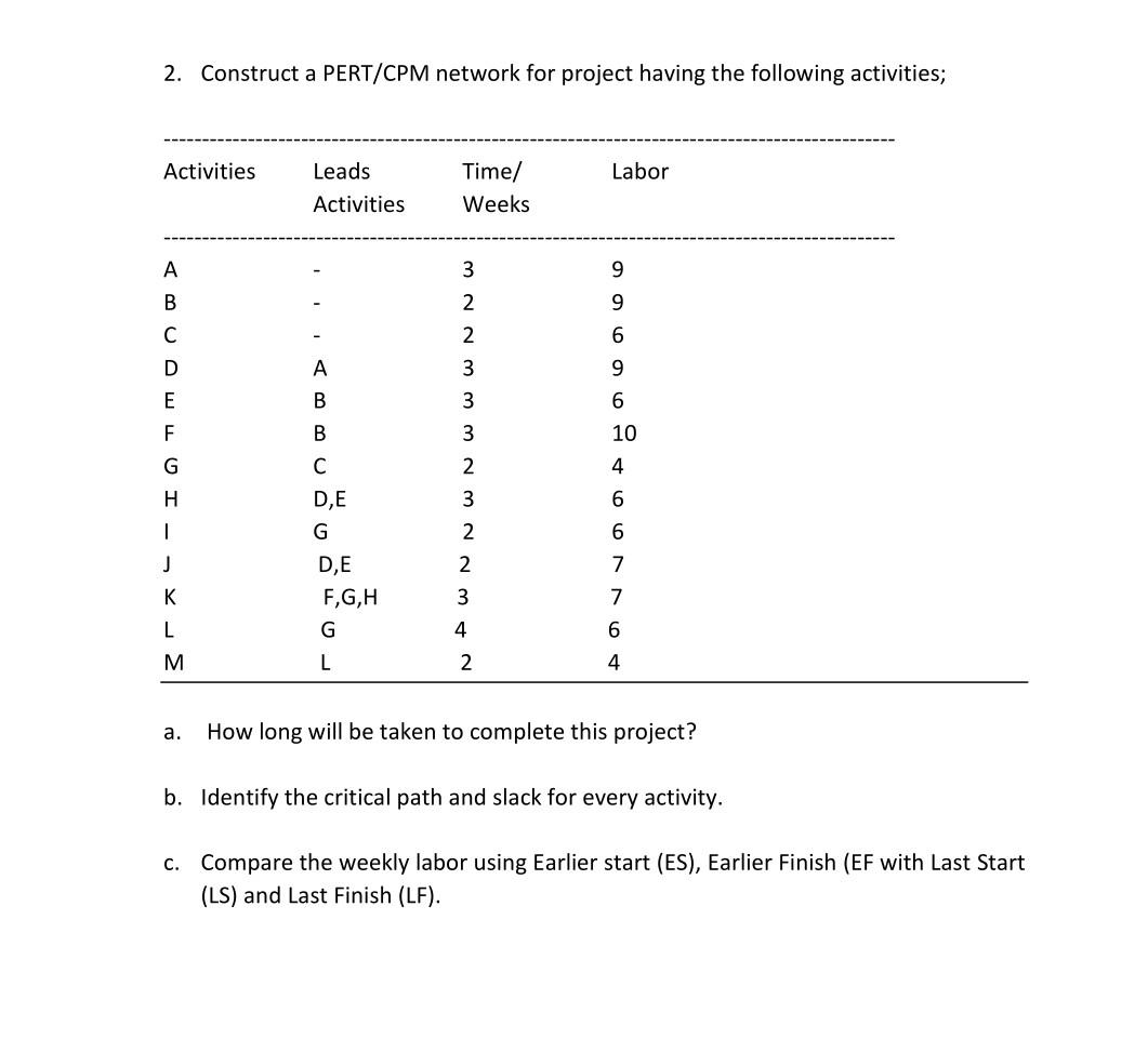 Solved 2. Construct a PERT/CPM network for project having | Chegg.com