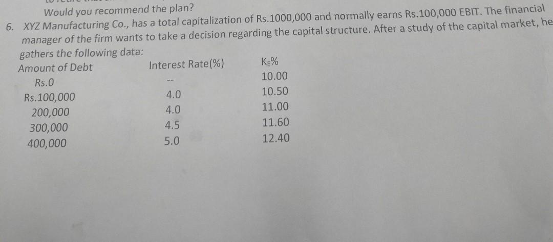 Solved Would you recommend the plan? 6. XYZ Manufacturing | Chegg.com