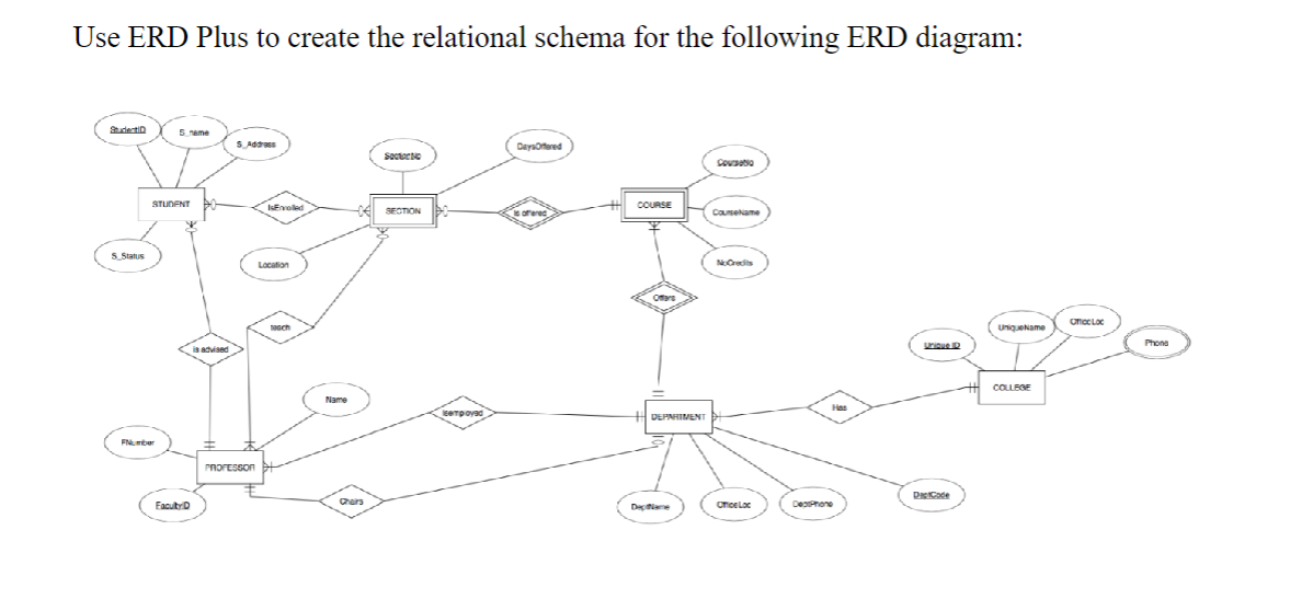 Solved Use ERD Plus to create the relational schema for the | Chegg.com