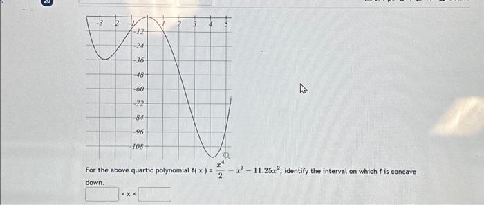 Solved For the above quartic polynomial | Chegg.com