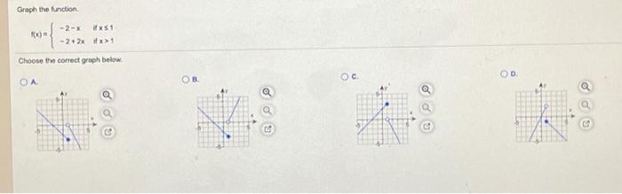 Solved Use shifts and scalings to graph the given function. | Chegg.com