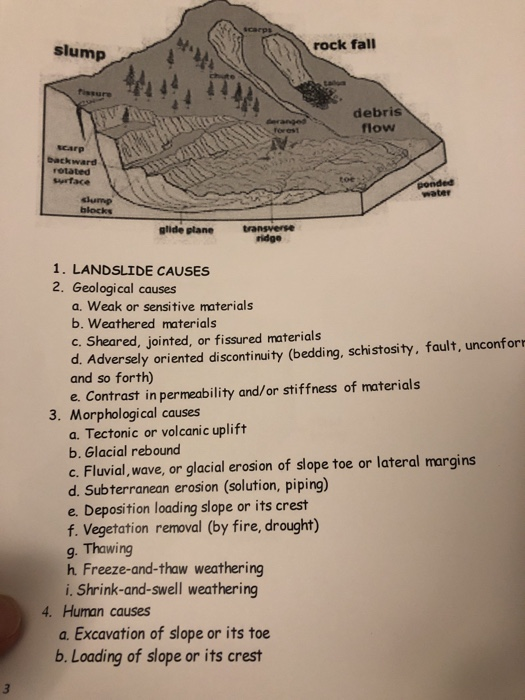 Solved slump rock fall debris flow Scarp backward rotated | Chegg.com