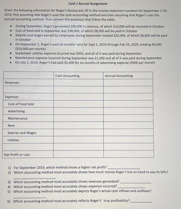 Solved Cash / Accrual Assignment Given the following | Chegg.com