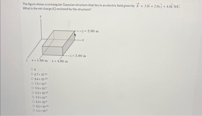 Solved The figure shows a rectangular Gaussian structure | Chegg.com